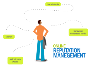 Online Reputation Management for Creating Business - GESCIS ...